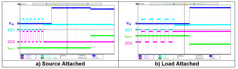 Designing Dual-Role, USB Type-C Integrated Battery Management Solution ...