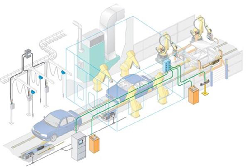 Robust Power, Communication, and Safety for Automation