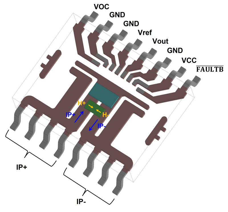 Enhancing Motor Performance in Demanding Systems with Advanced Current ...