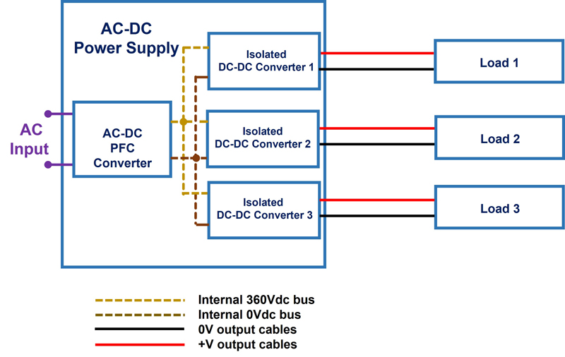 Power Modules for Custom Designs