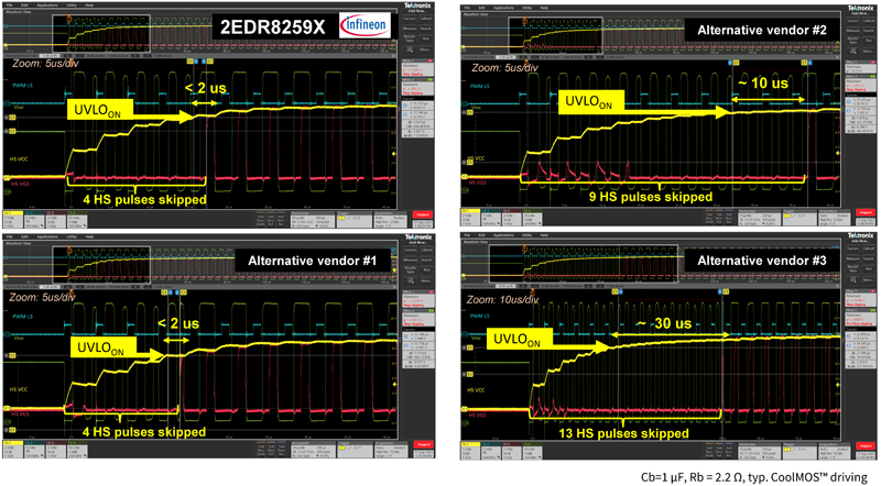 Advanced Gate Driver ICs for Robust, Higher Density Industrial Power ...