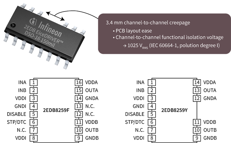 Advanced Gate Driver ICs for Robust, Higher Density Industrial Power ...