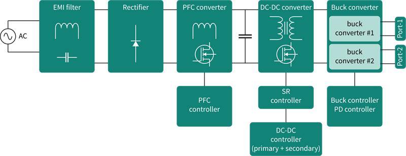 Empowering Your Charging Needs with Efficient and Scalable Multi-Port ...