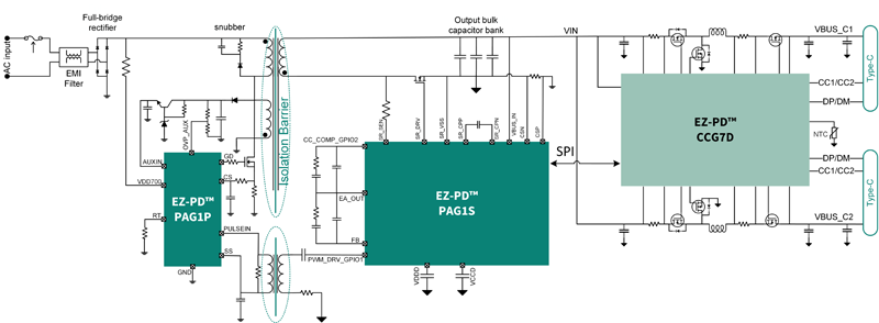 Empowering Your Charging Needs with Efficient and Scalable Multi-Port ...