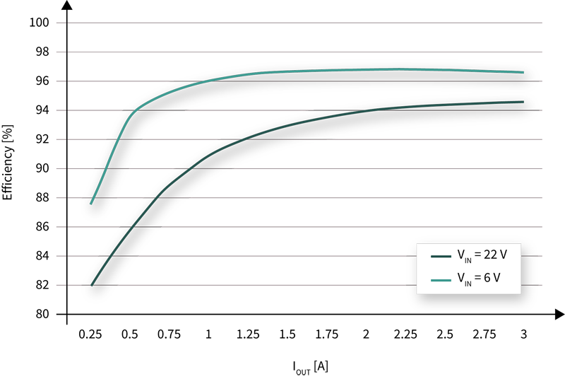 Empowering Your Charging Needs with Efficient and Scalable Multi-Port ...