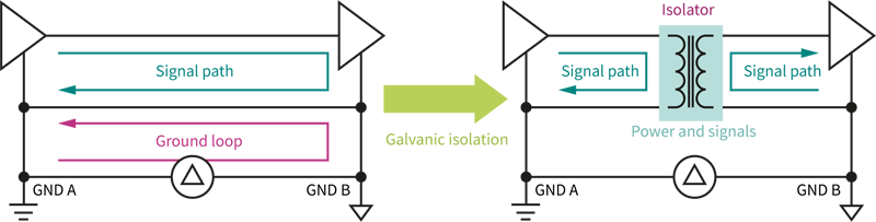 Safe isolation and Low Power consumption in High Voltage Digital ...