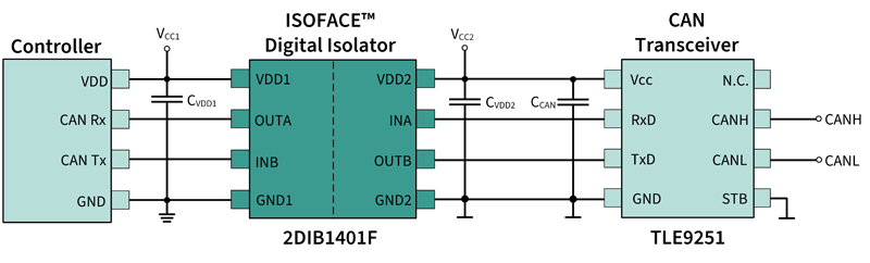 Safe isolation and Low Power consumption in High Voltage Digital ...