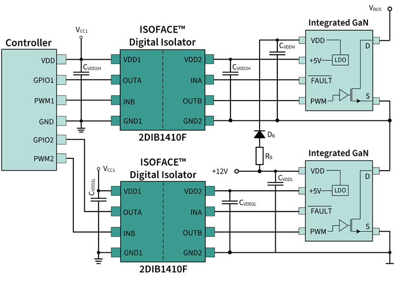 Safe isolation and Low Power consumption in High Voltage Digital ...