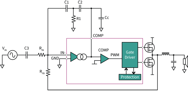 Class D Amplifier Solutions for High-Power Audio Applications