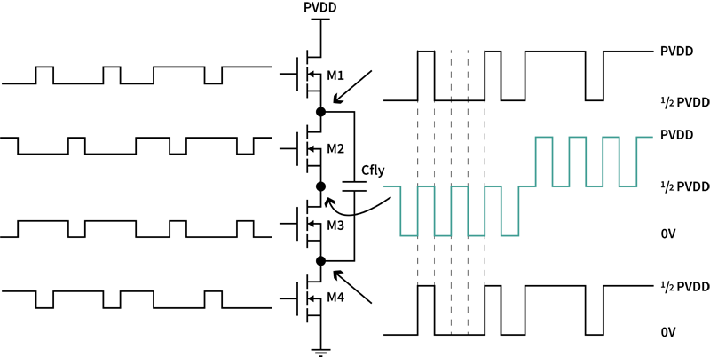 Multilevel Class D Audio Amplifiers for Compact Consumer Applications