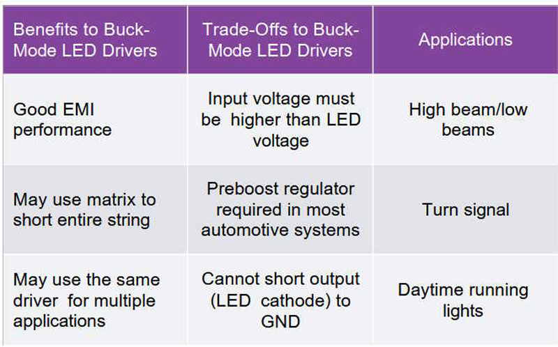 LED Driver Topology Guide for Automotive Applications