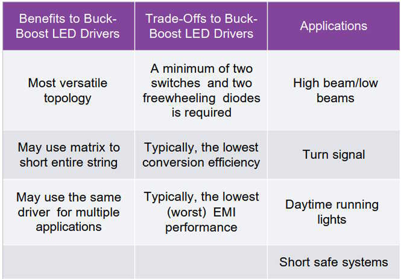 LED Driver Topology Guide for Automotive Applications