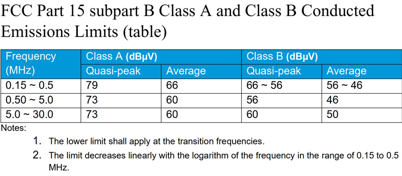 Passing EMI/EMC Tests is a Challenge
