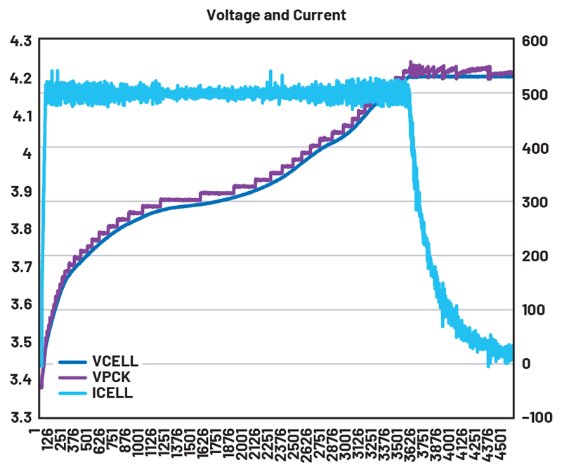 A Guide to Battery Fast Charging