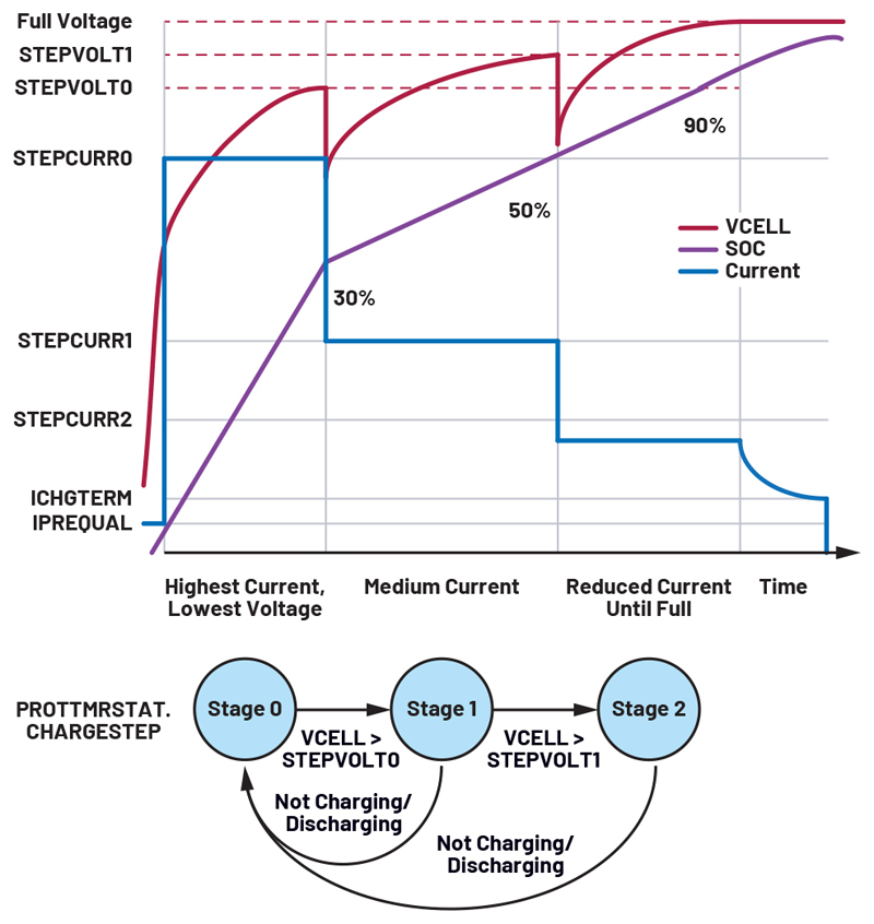 A Guide to Battery Fast Charging