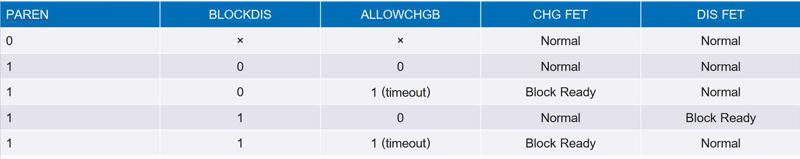 A Guide to Battery Fast Charging