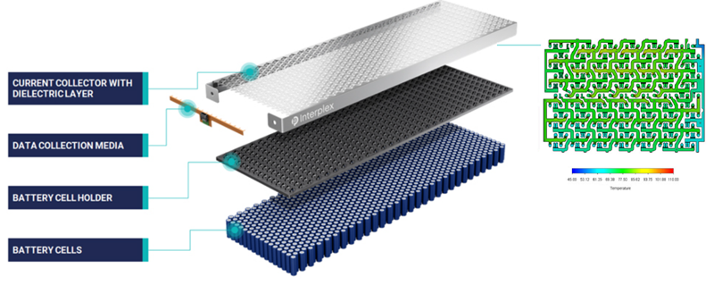 Advanced Cell Interconnect Structure for Improving Battery Performance ...