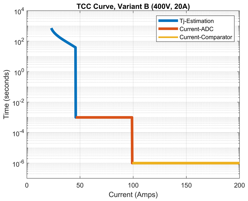 Silicon Carbide E-Fuse Demonstrator Offers Designers Solution for ...