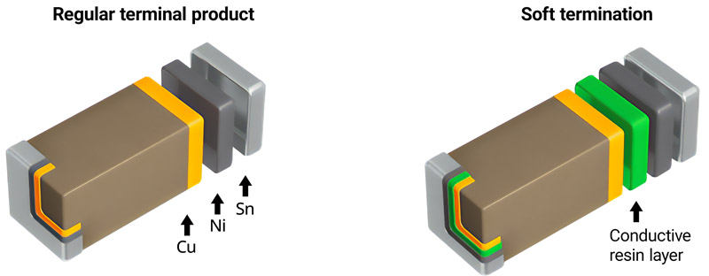 Use Soft Termination to Improve Reliability in Vehicle Applications