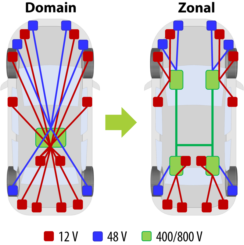 The Evolution of Low Voltage Power Distribution in Automotive ...