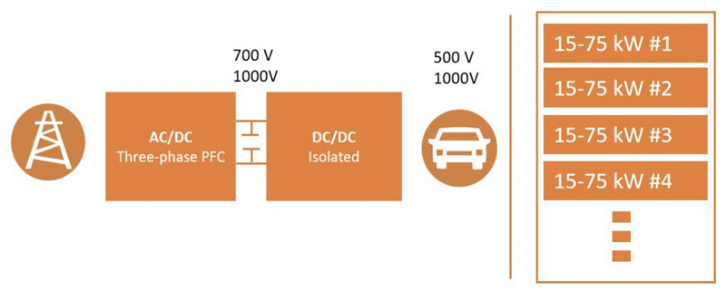 Accelerating High Power Energy Infrastructure Design