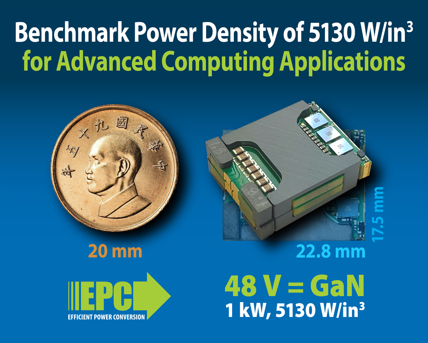 Benchmark Power Density of 5130 W/in3 with GaN FETs Powers Artificial ...