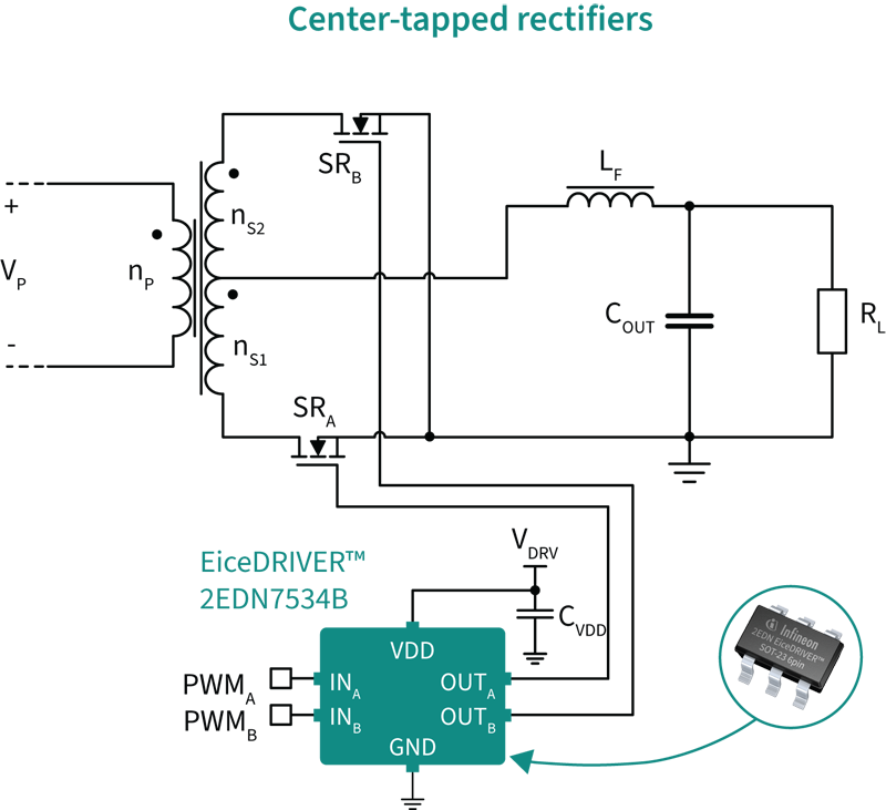 Smallest Dual-Channel Low-Side Gate Driver ICs