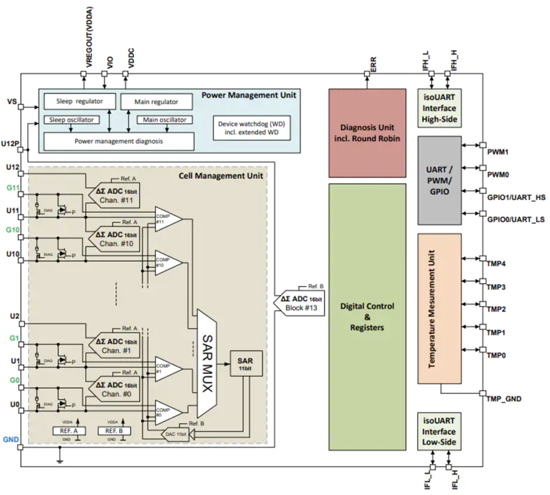 An Engineer's Guide to EV Battery Management Systems