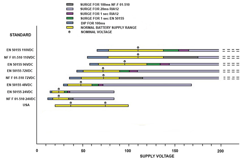 Powering Electromobility Applications in Harsh Environments