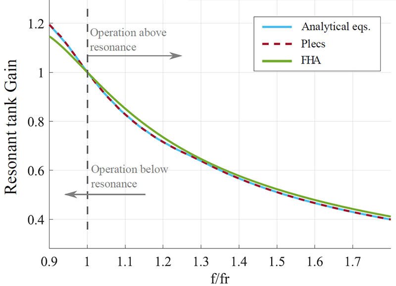 Three-Phase LLC DC-DC Converters - the Unsung Heroes of the Transition ...