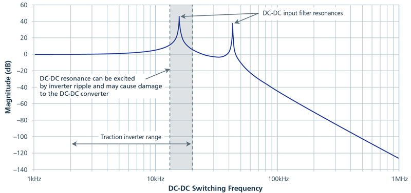 High-Bandwidth Power Modules Quell the Disruption of High-Voltage Line ...