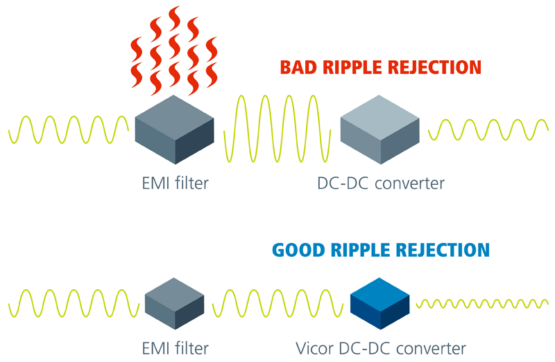 High-Bandwidth Power Modules Quell the Disruption of High-Voltage Line ...