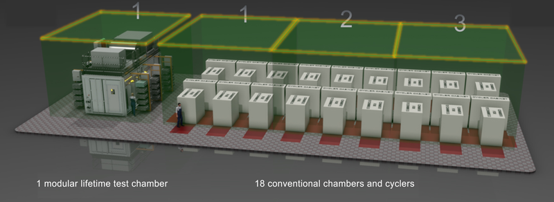 Accelerating Life Cycle Testing for Battery Cell Manufacturing
