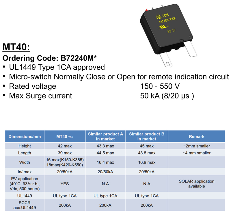 NEC Introduces New Standards in Surge Protection