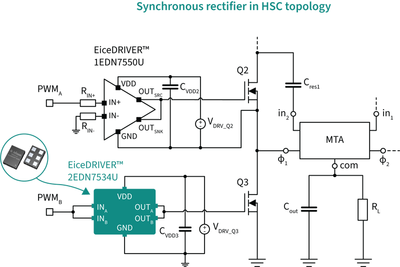 Smallest Dual-Channel Low-Side Gate Driver ICs