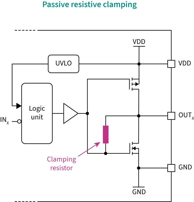 Smallest Dual-Channel Low-Side Gate Driver ICs