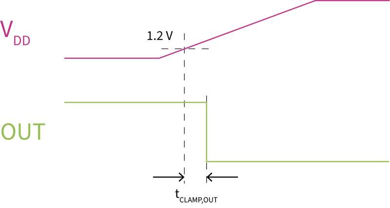 Smallest Dual-Channel Low-Side Gate Driver ICs