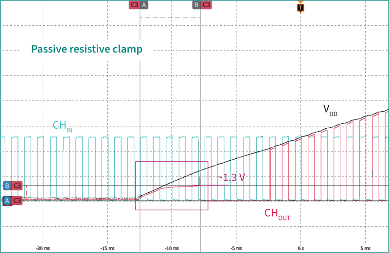 Smallest Dual-Channel Low-Side Gate Driver ICs