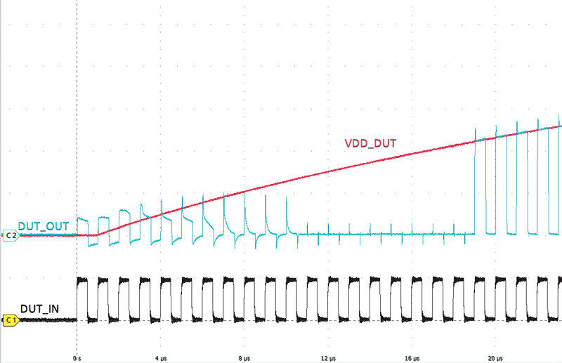 Smallest Dual-Channel Low-Side Gate Driver ICs