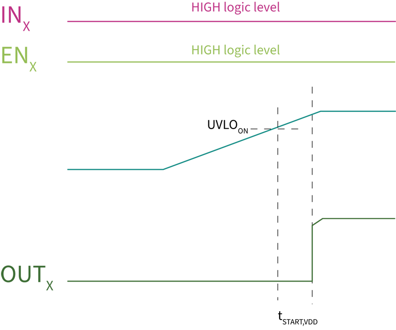 Smallest Dual-Channel Low-Side Gate Driver ICs