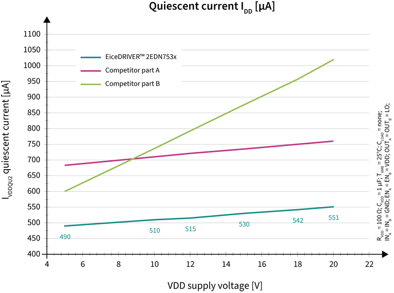 Smallest Dual-Channel Low-Side Gate Driver ICs