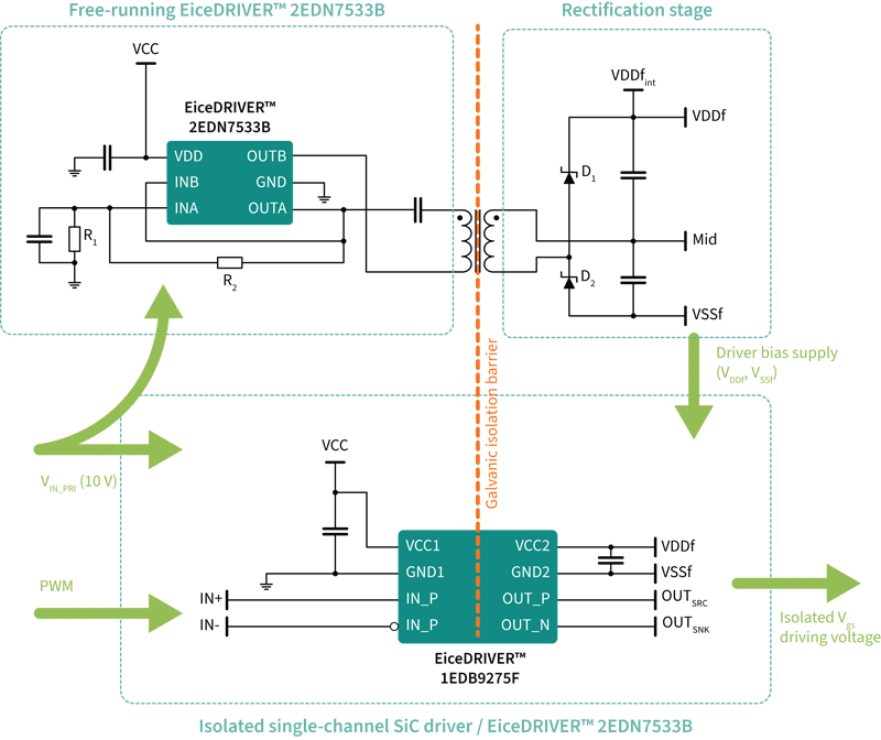 Smallest Dual-Channel Low-Side Gate Driver ICs