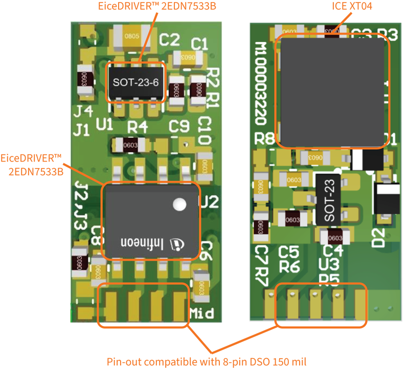 Smallest Dual-Channel Low-Side Gate Driver ICs