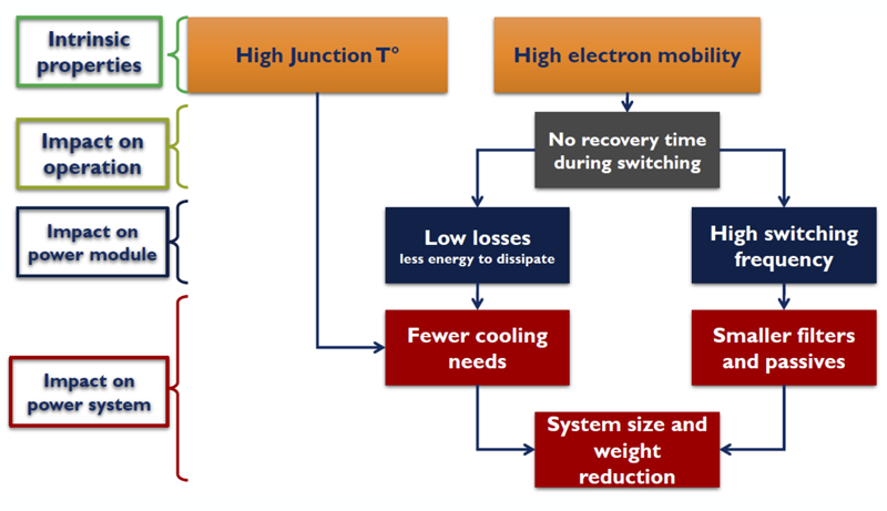 Matching the Supply and Demand for Next-Gen SiC Devices