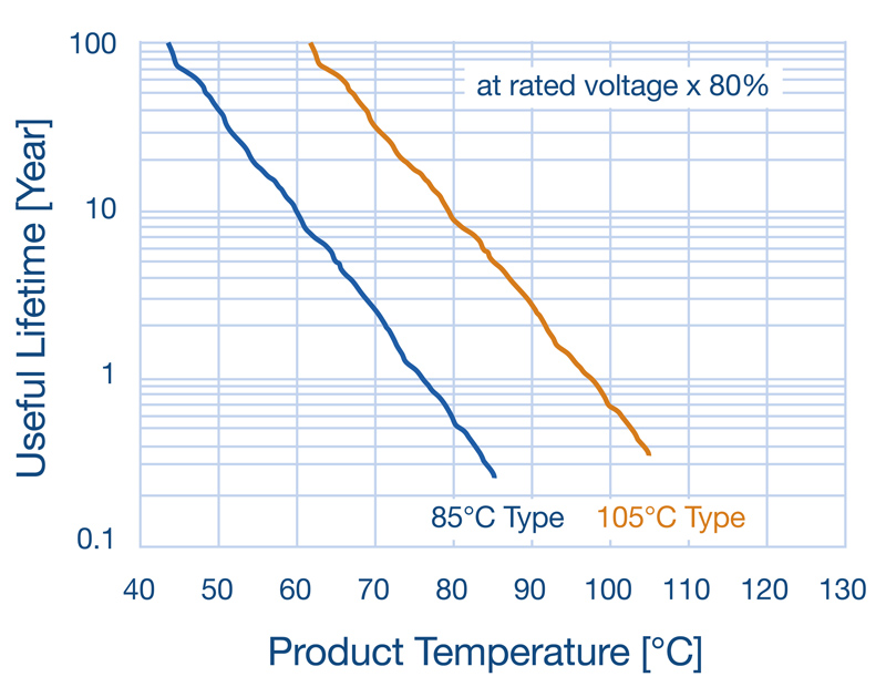 A Guide to the Fundamentals of Thermal Management