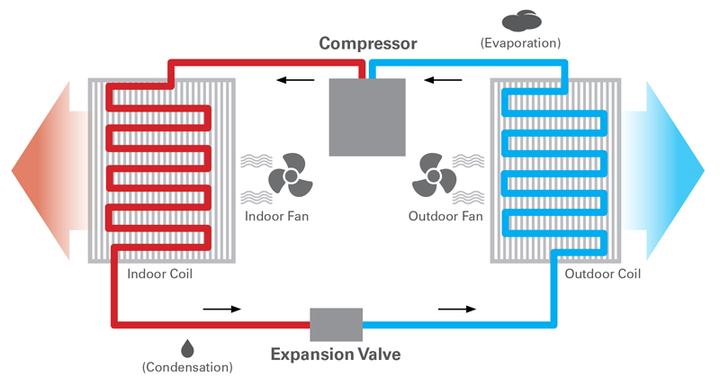 Building Efficient, Safe, and Reliable Smart Cities Begins with Robust ...