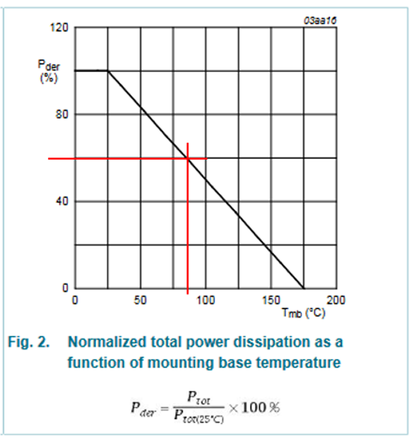 Multi-Dimensional MOSFET Modeling With Interactive Datasheets