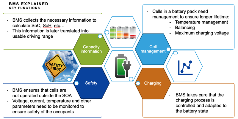 Getting The Most Out of EV Batteries