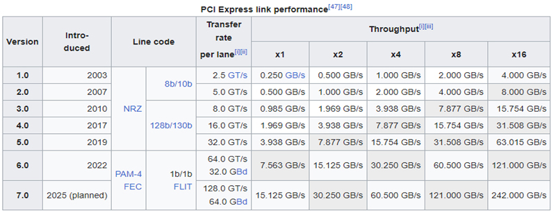 How PCIe Makes the Car of Tomorrow Possible Today