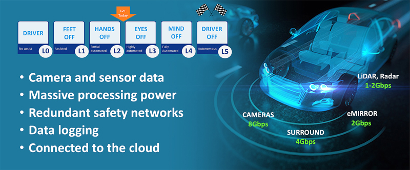 How PCIe Makes the Car of Tomorrow Possible Today